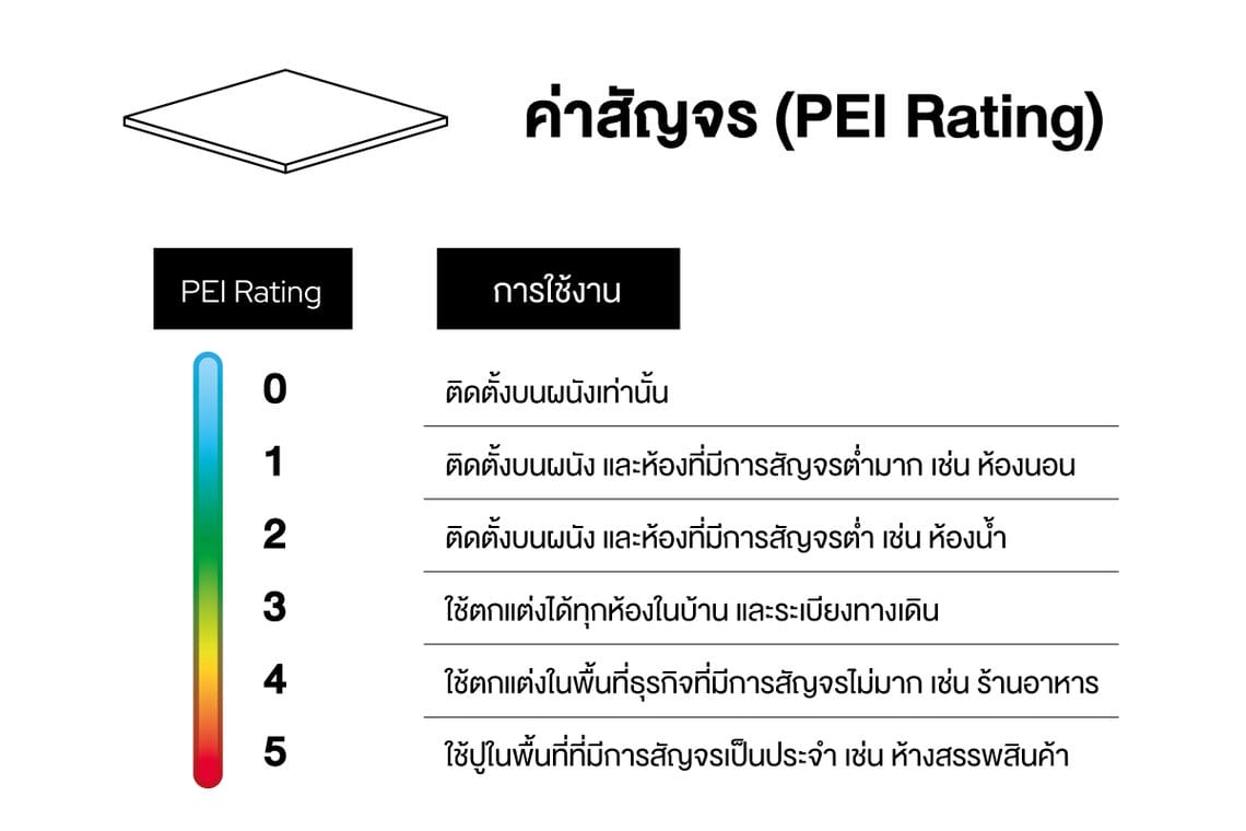 ค่าสัญจร PEI Rating คืออะไร? และสำคัญต่อการเลือกกระเบื้องอย่างไร? | WDC